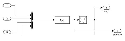 ABS Brake Model Using MATLAB SIMULINK UKEssays Com