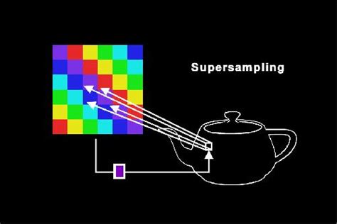 Computer Graphics Texture Mapping 12 32 Antialiasing