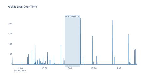 The Clusterduck Protocol