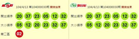威力彩連27期摃龜 今彩頭獎開9注 自由財經