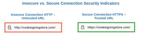 11 incredibly effective api security best practices