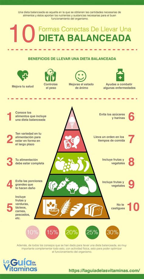 Las 10 Claves Para Llevar Una Dieta Balanceada Super Fácil Y Efectiva