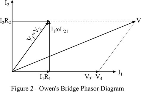 owen s bridge circuit construction equation phasor diagram
