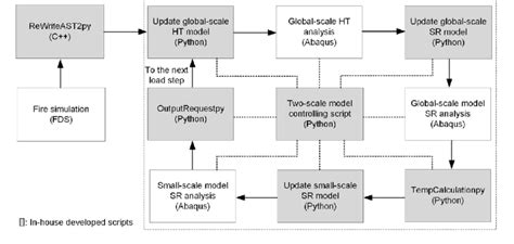 Overview Of The Two Scale Model In The Large Box Right Optionally