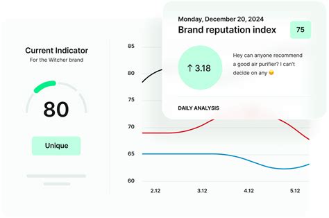Ai Powered Sentiment Analysis Dashboard Brand24