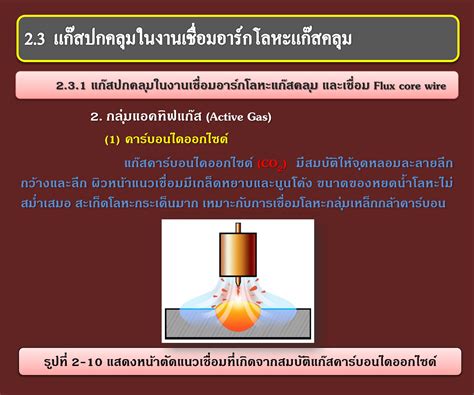 เชื่อมอาร์กโลหะแก๊สคลุม 1 Pakasit120212 Page 27 Flip Pdf Online