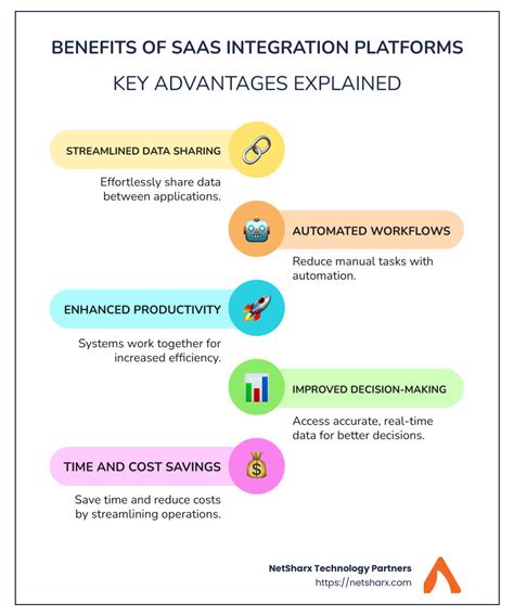 Saas Integration Platform Top Benefits And Challenges 2025