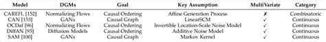 Table 2 From Emerging Synergies In Causality And Deep Generative Models A Survey Semantic Scholar