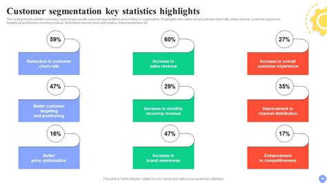 Top 10 Market Segmentation Analysis Powerpoint Presentation Templates In 2025