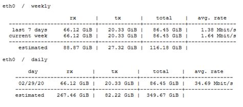 GitHub Athlon1600 Vnstat Php Bar Chart Super Simple Status Page