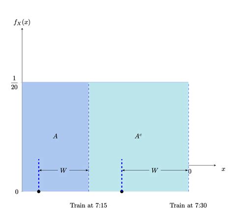 tikz pgf pgplot how to hide yaxis negative part tex latex stack