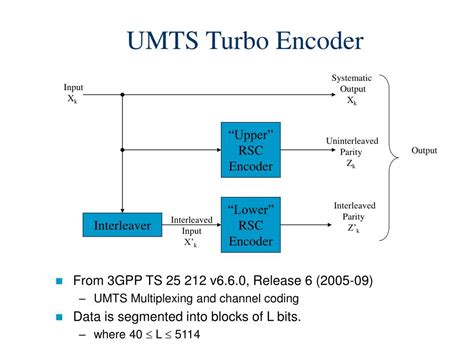 Ppt Turbo And Ldpc Codes Implementation Simulation And