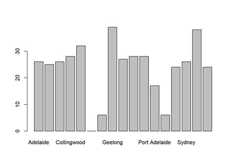 Chapter 6 Drawing Graphs Learning Statistics With R A Tutorial For Psychology Babes And