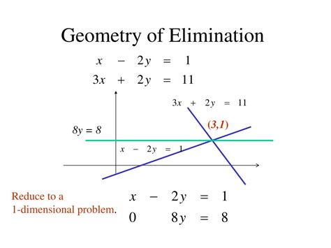 Ppt Lecture 6 Matrix Operations And Gaussian Elimination For Solving Linear Systems Powerpoint