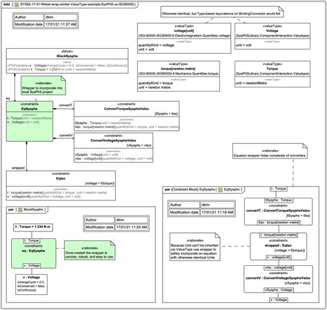 Sysml 1 7 Rtf — Open Issues Omg Issue Tracker