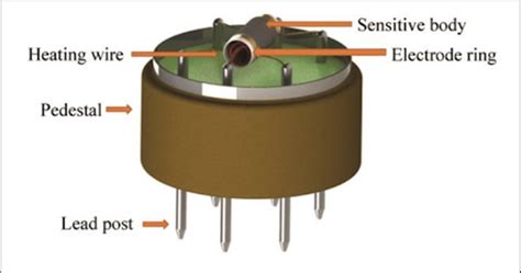 Mq 8 Hydrogen Gas Sensor Datasheet Pinout And Working The Engineering Projects