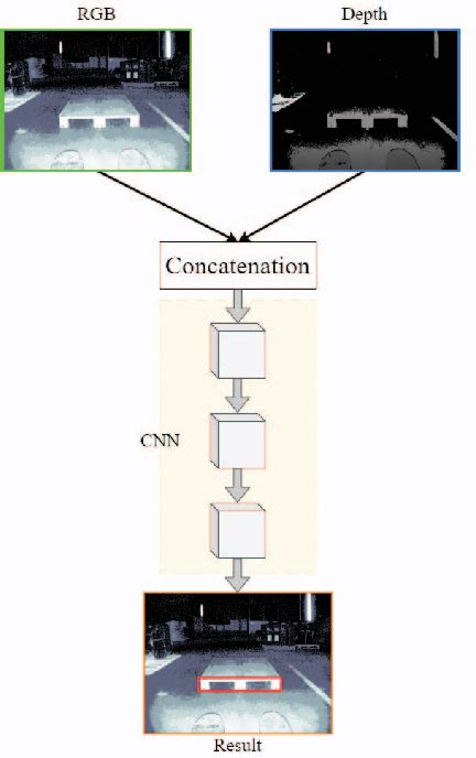 Figure 1 From Pallet Detection And Estimation With Rgb D Salient