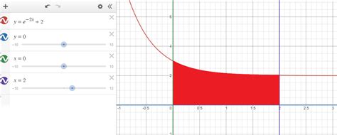Use A Graphing Utility To Evaluate The Integral Graph The R Quizlet