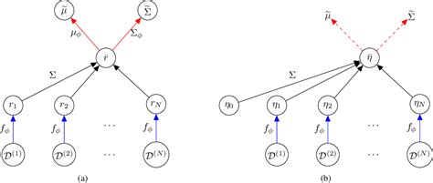 figure 1 from exploiting inferential structure in neural processes