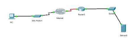 A Connection Using L TP Download Scientific Diagram