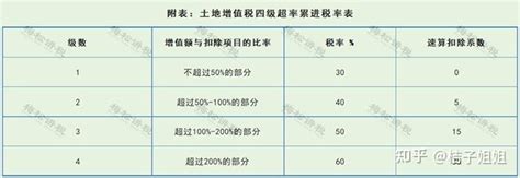 2023最新最全税率表！增值税 企业所得税 个税 房产税 契税等18个税种！ 知乎
