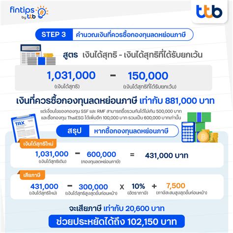 ซื้อ Ssf Rmf Tesg เท่าไหร่ดี ช่วยลดหย่อนภาษีมากที่สุด ทีเอ็มบีธนชาต Ttb