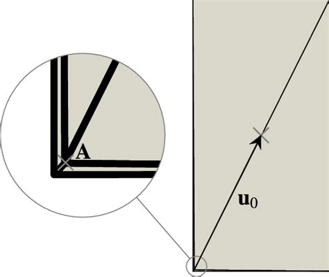 rectangle optimization initial mesh for configuration download