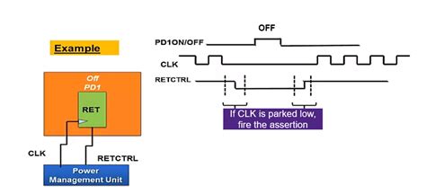 Efficient Low Power Verification And Debug Methodology Using Power Aware Simulation