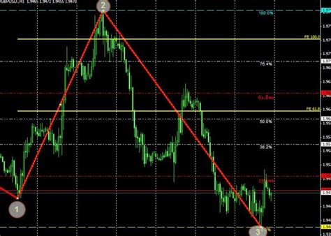 Automatic Fibonacci Indicator For Mt4 Auto Signal