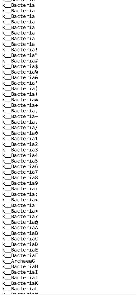 Something Wrong With Biom And Metadata Files From Qiita Analysis
