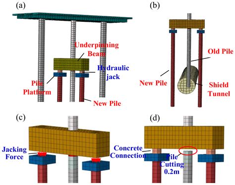 Investigation On The Influence Of Active Underpinning Process On Bridge