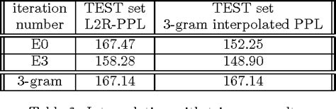 Expoiting Syntactic Structure For Language Modeling