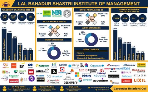 Saurabh Chhillar Posted On Linkedin