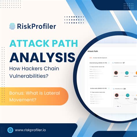 Attack Path Analysis How Hackers Chain Vulnerabilities Riskprofiler