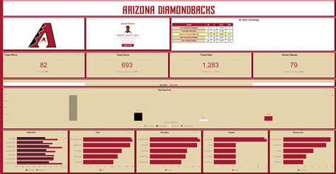 baseball performance metrics dashboard sisense
