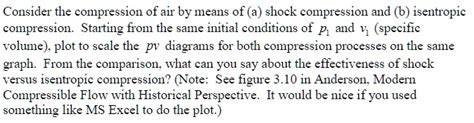 Consider The Compression Of Air By Means Of A Shock Compression And B Isentropic Compression