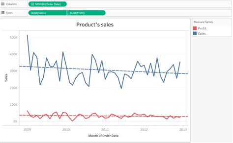 Time Series Analysis Using Tableau By Luca Chuang Luca Chuangs