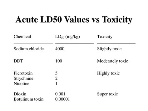PPT Regulatory Toxicology PowerPoint Presentation ID