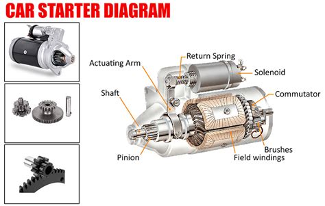 Car Starter Diagram Car Anatomy