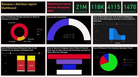 Ramana Prakash On Linkedin Hranalytics Powerbi Datadrivendecisions