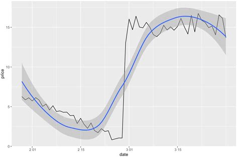 r 数据可视化 —— ggplot scale设置 ggplot中scale csdn博客
