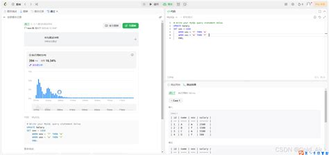 Leetcode627 变更性别（sql解法） Csdn博客