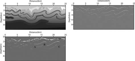 The Tti Reverse Time Migration Result Of Bp2007 Tti Model Overlapped Download Scientific
