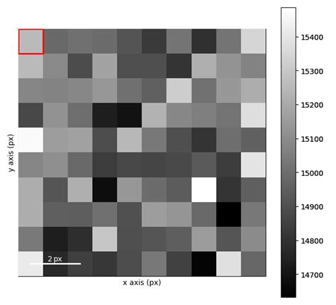 Diffraction Vectors To Mask Pyxem 0 20 Dev0 Documentation