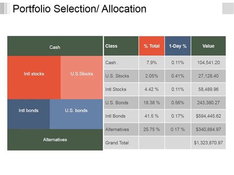 Portfolio Selection Allocation Template Ppt PowerPoint Presentation Portfolio Graphics Tutorials