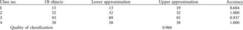 Quality Approximation Of Decision Classes Download Scientific Diagram