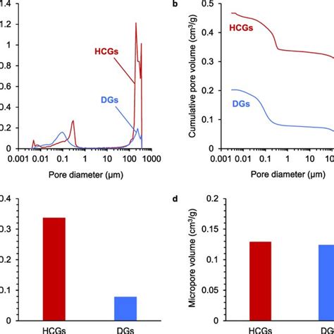 The Schematic Illustration Of The Crosslinking Reaction Between A Download Scientific