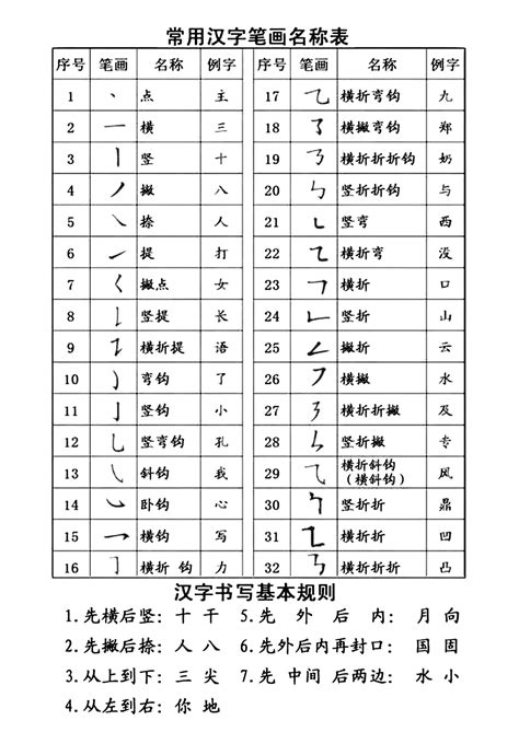 常用汉字笔画名称表及书写基本规则word文档在线阅读与下载无忧文档