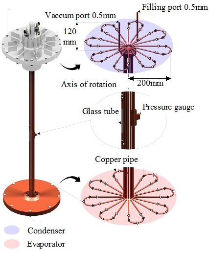 Rotating Flower Php 66 Czajkowski Et Al 2020 Download