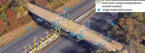 A Overall Sensor Layout And T Rex Loading Positions And B Geophone Download Scientific